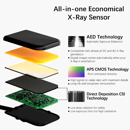 Eighteeth Nanopix1 Dental Rvg Sensor - Fdidentist Dental Supplier UK